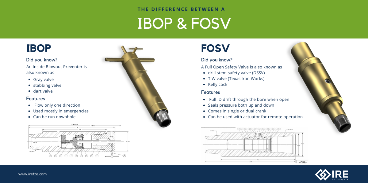 Debunking the Terminologies of IBOPs and FOSVs